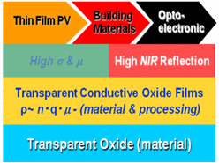 MCL Technology Showcase
