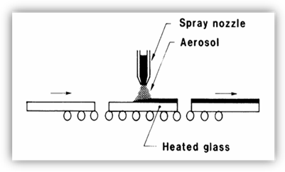 MCL Technology Showcase