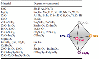 MCL Technology Showcase